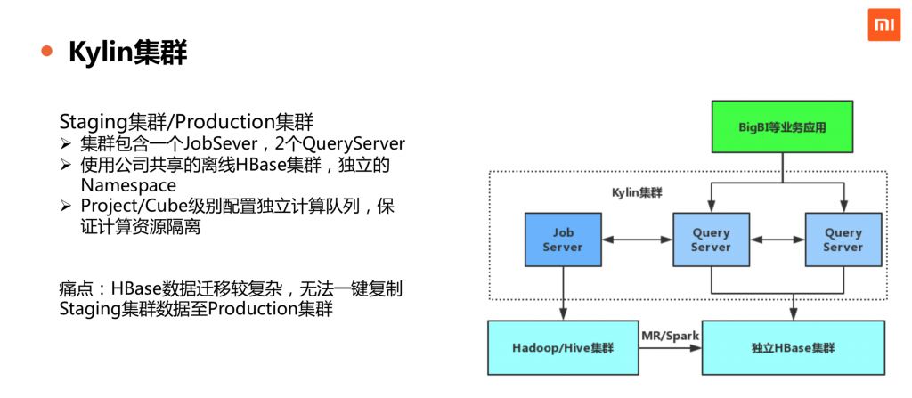 Apache Kylin 在小米大数据中的应用_apache kylin 大数据分析-CSDN博客